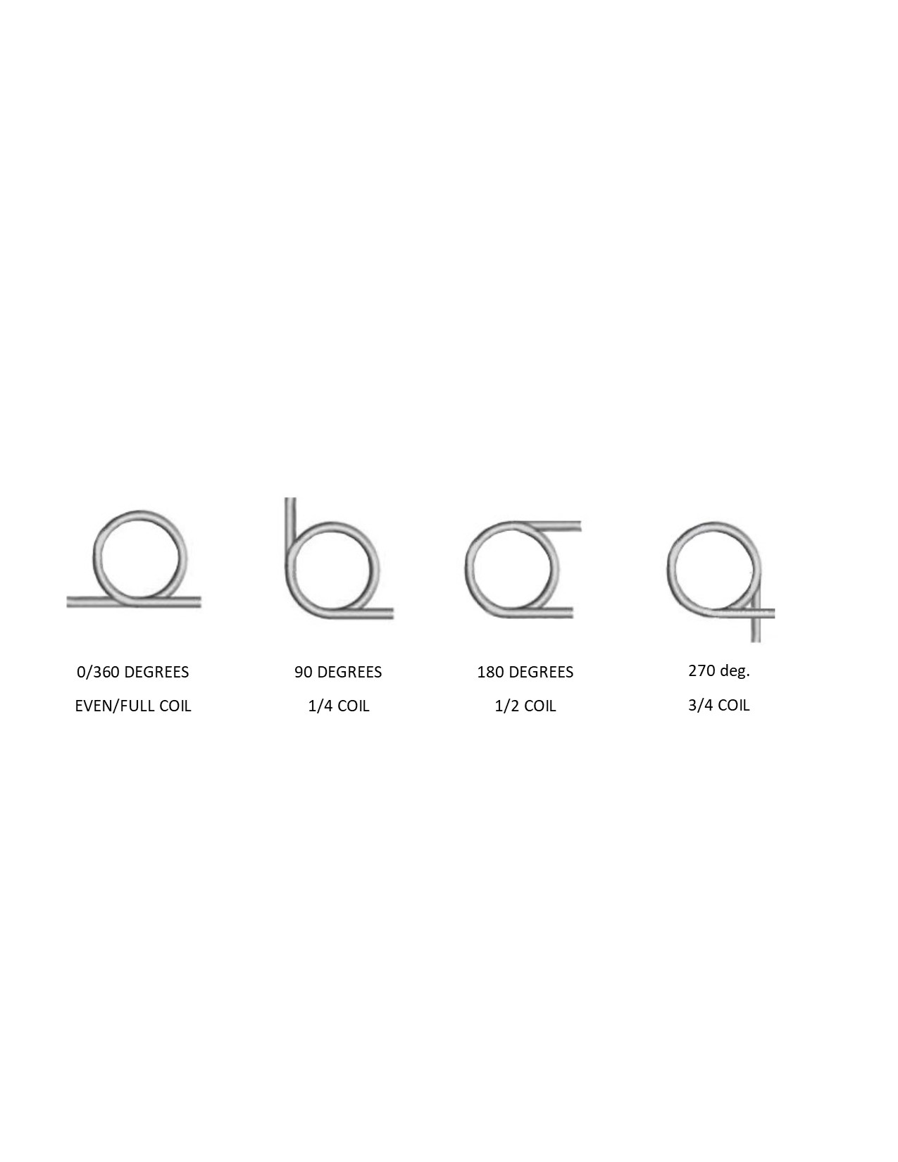 torsion-spring-positions – Greening Spring & Wire Ltd